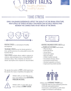 Terry Talks: Toxic Stress (Infographic) | ForChildren